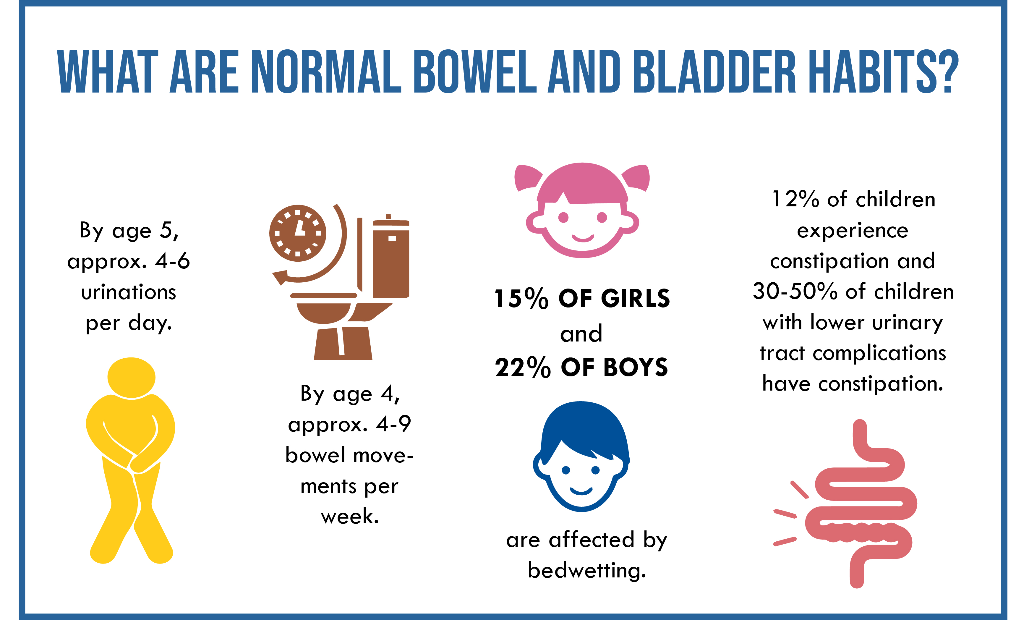 PT Corner: Understanding Pediatric Pelvic Health | Pediatric Achievements
